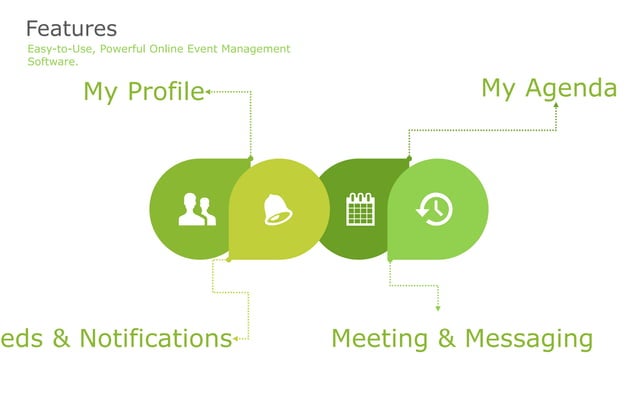 Singleclic Event Management System | PPT