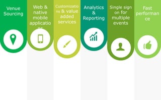 Singleclic Event Management System | PPT