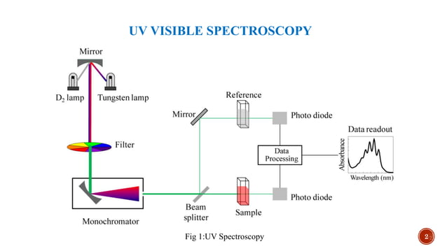 single component.pptx | Chemistry | Science