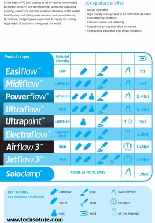 PC COX Single Component Applicators | PDF | Computing | Technology & Computing