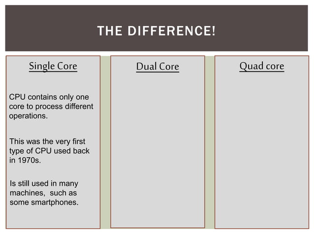 Difference between Single core, Dual core and Quad core Processors | PPTX
