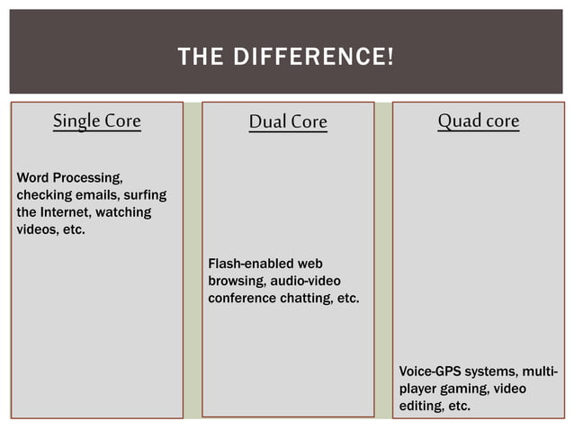 Difference between Single core, Dual core and Quad core Processors | PPTX
