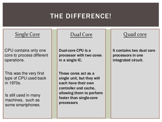 Difference between Single core, Dual core and Quad core Processors
