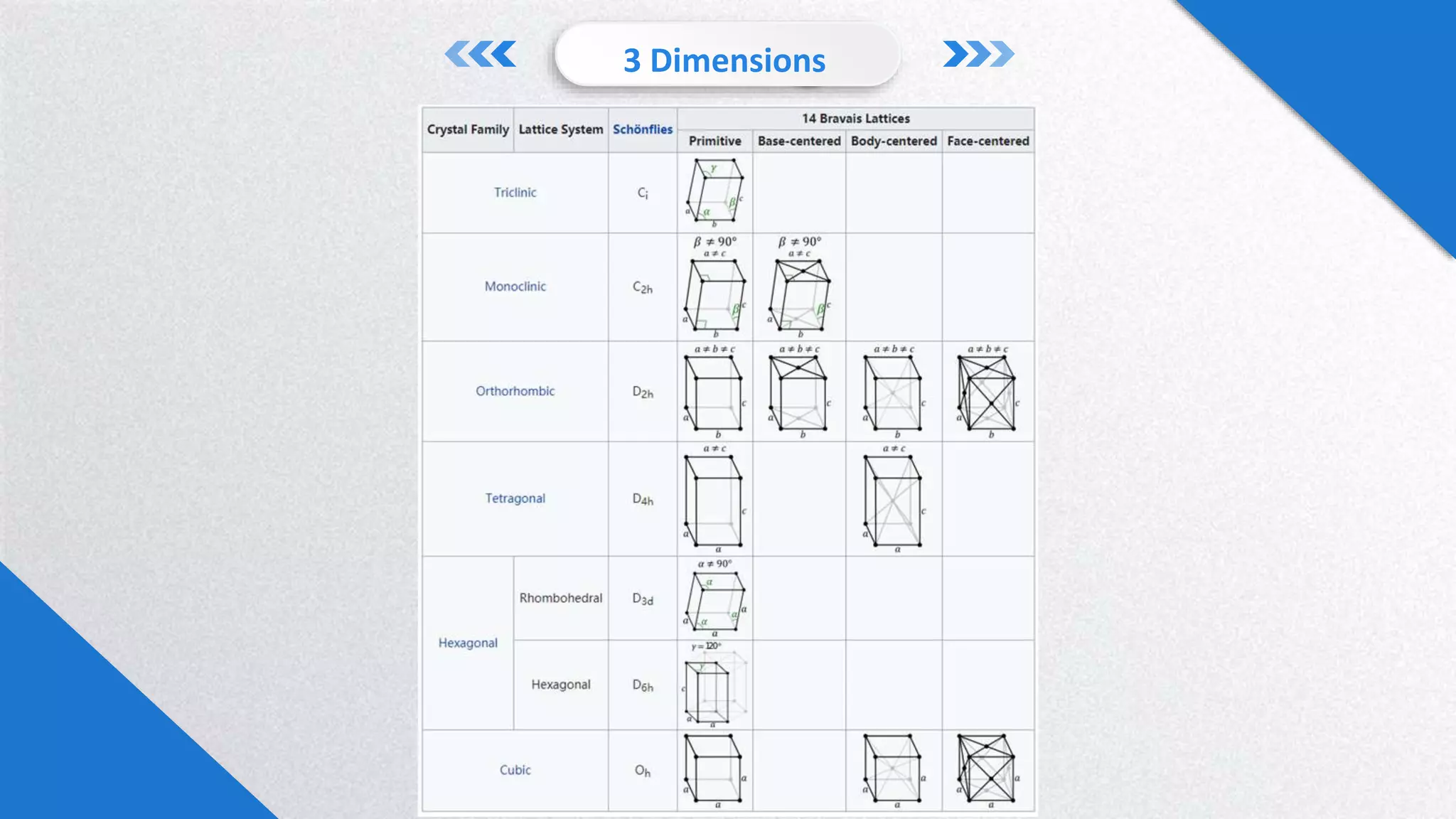 Single Crystal | PPTX