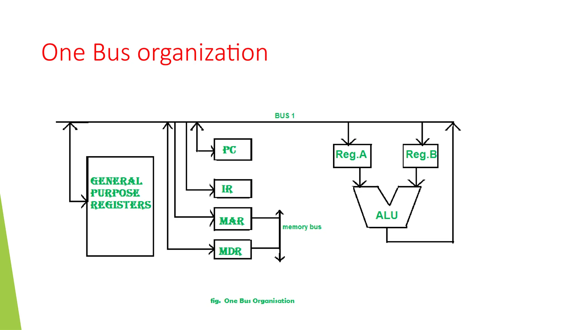 Understanding Single-Cycle Datapath Architecture in Computer Systems.pptx