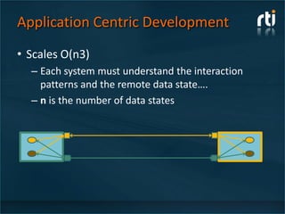 The Single Most Important Decision in Designing Your Distributed System ...