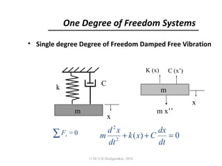 Single degree freedom free vibration | PPT