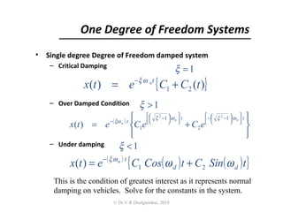 Single degree freedom free vibration | PPT