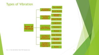 Single degree of freedom system free vibration part -i and ii | PPTX