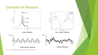 Single degree of freedom system free vibration part -i and ii | PPTX