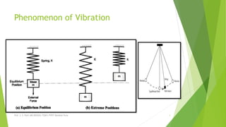 Single degree of freedom system free vibration part -i and ii | PPTX