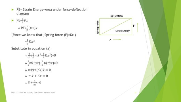 Single degree of freedom system free vibration part -i and ii | PPTX
