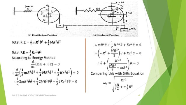 Single degree of freedom system free vibration part -i and ii | PPTX