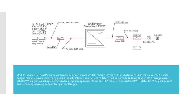Single Diagram Rangkain PLTS On Grid sederhana.pptx