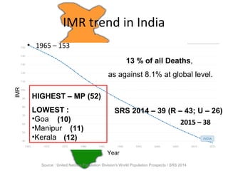 Single digit IMR (Infant Mortality Rate) in Kerala : Dream or Reality ...