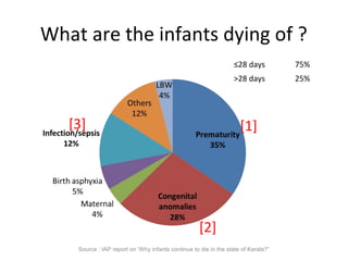 Single digit IMR (Infant Mortality Rate) in Kerala : Dream or Reality ...