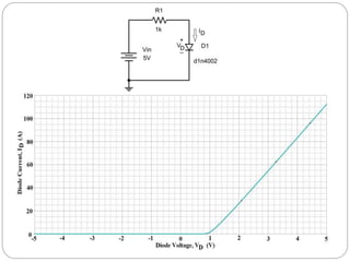 Single diode circuits | PPTX