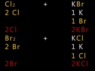 SINGLE DISPLACEMENT REACTION | PPTX