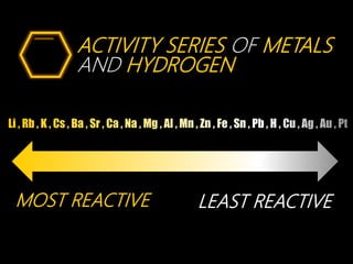 Single Displacement Reactions Powerpoints