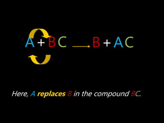 Single Displacement Reactions Powerpoints
