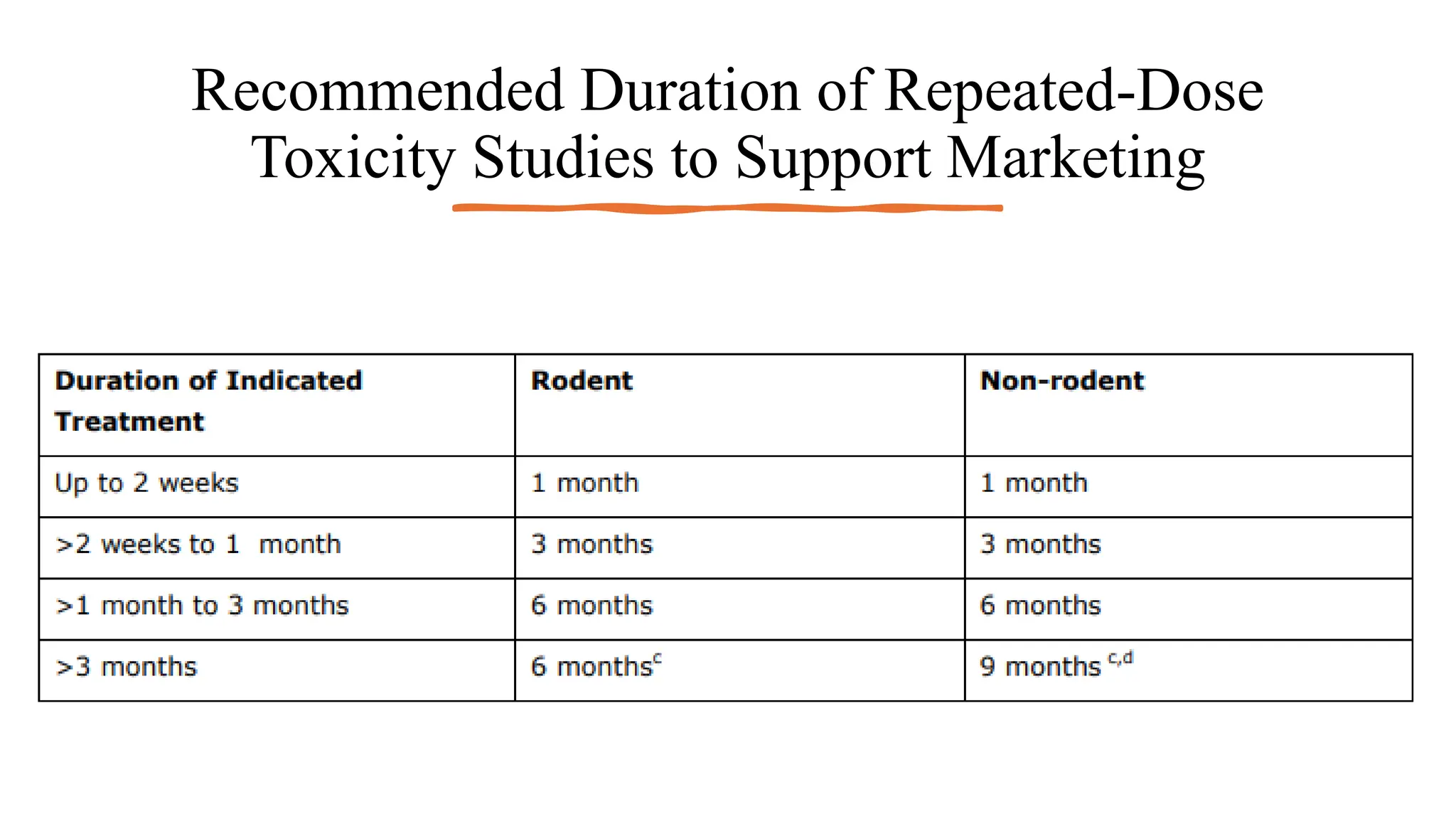 Single dose and repeated dose toxicity studies.pptx
