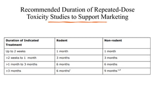 Single dose and repeated dose toxicity studies.pptx