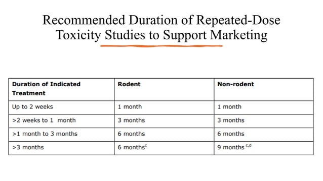 Single dose and repeated dose toxicity studies.pptx | Endocrine and ...