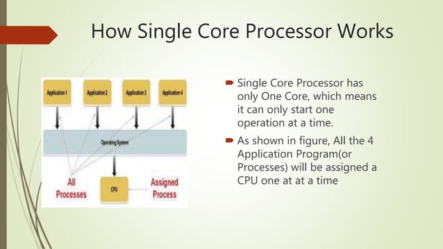 Single &Multi Core processor | PPT