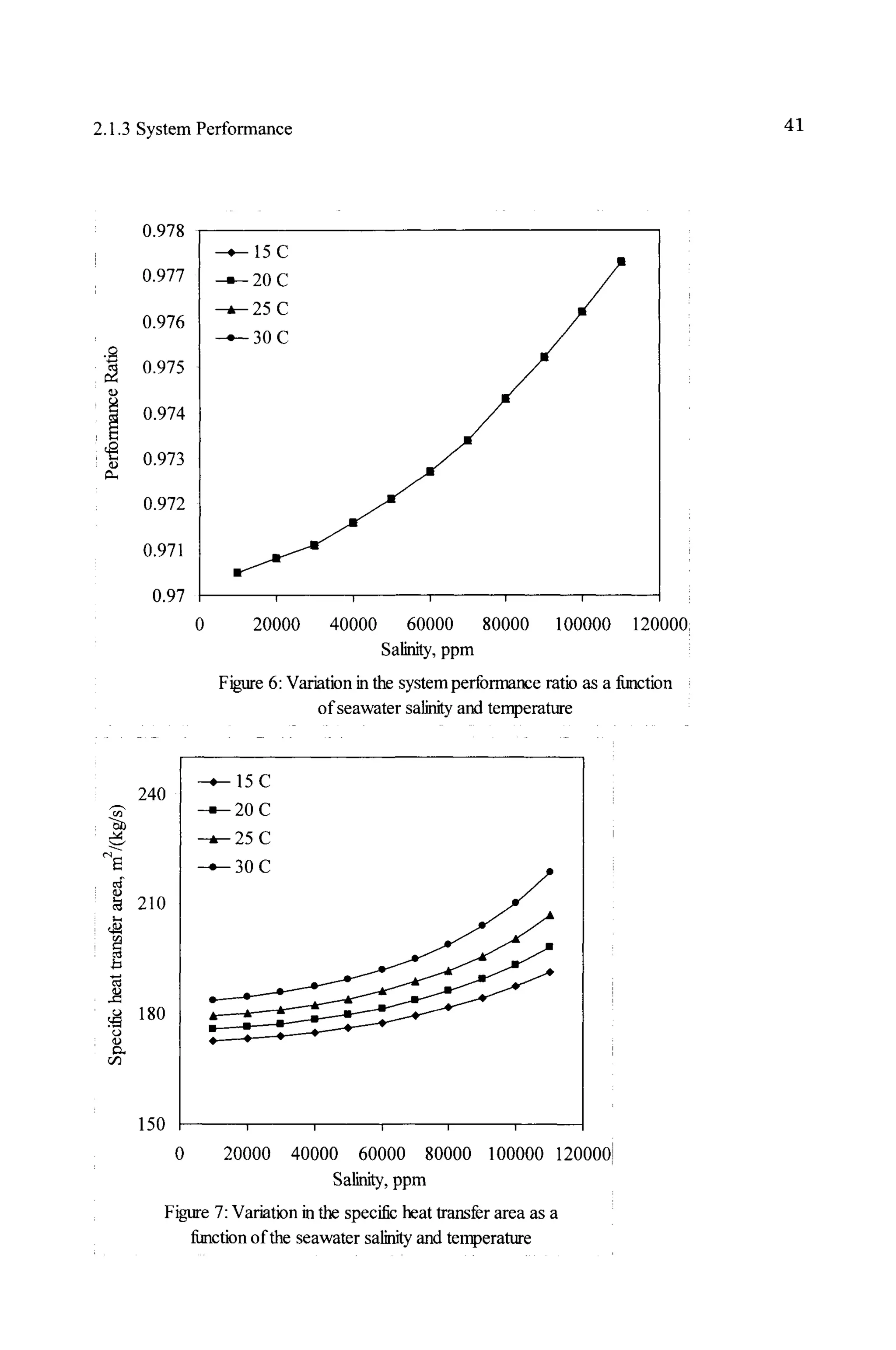 Single effect evaporation | PDF