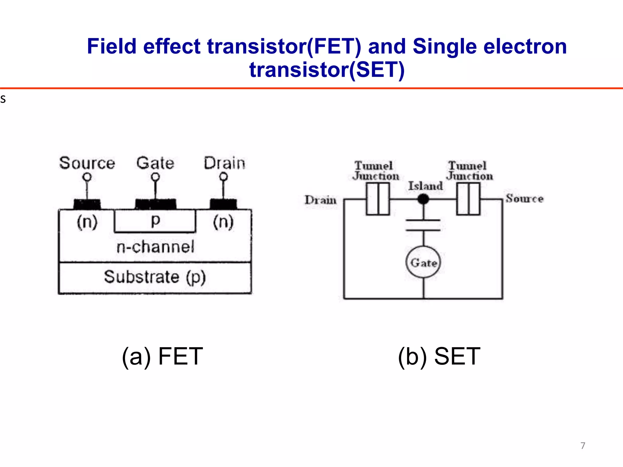 Single elctron transistor PHASE 1.pptx