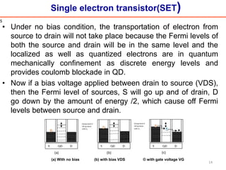 Single elctron transistor PHASE 1.pptx