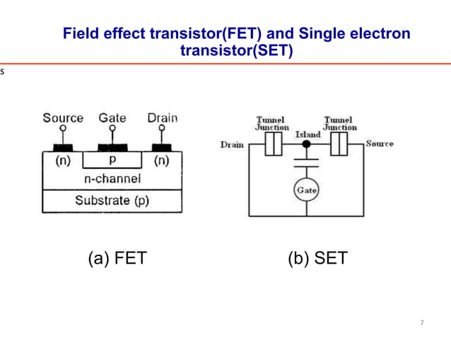 Single elctron transistor PHASE 1.pptx