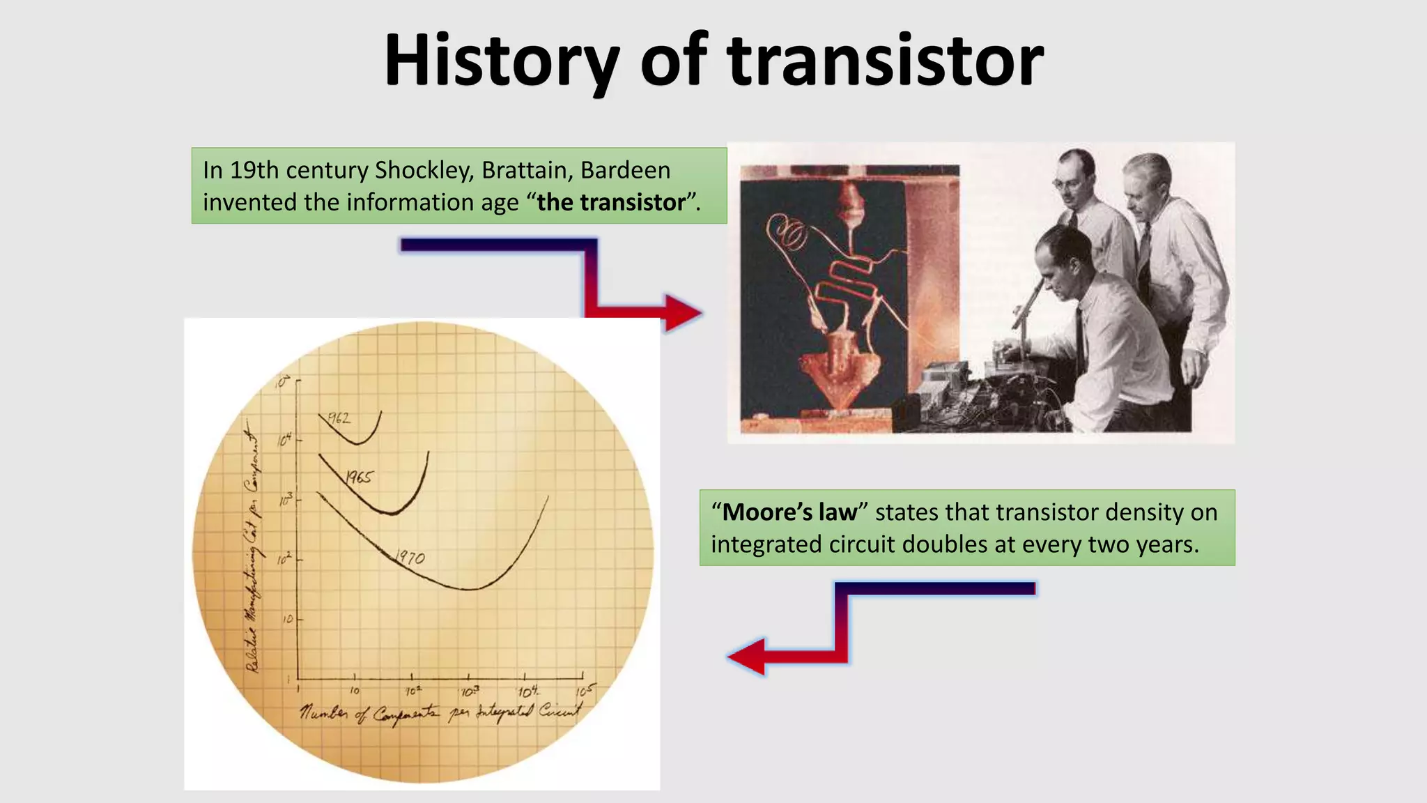 Single electron transistomy | PPTX