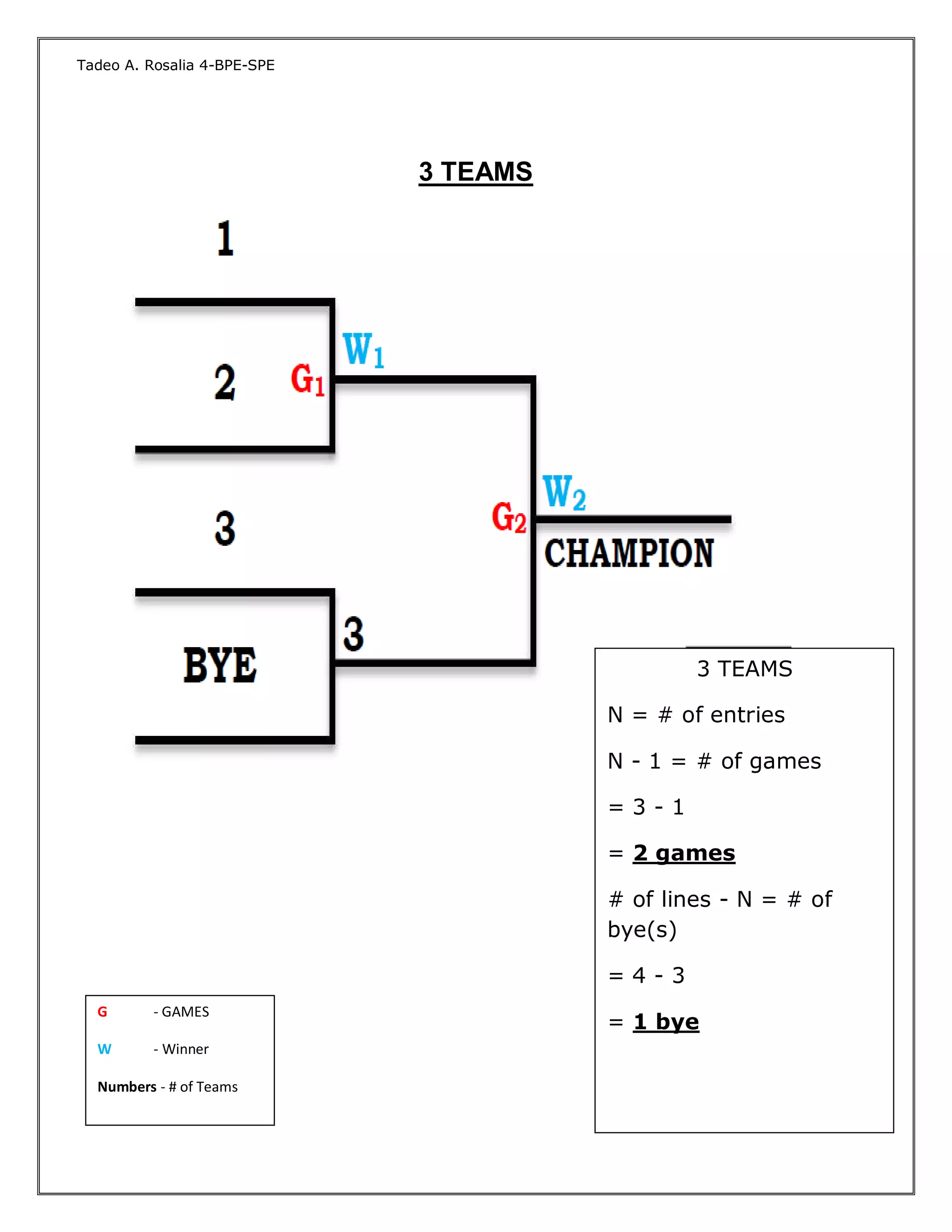 Single elimination | PDF