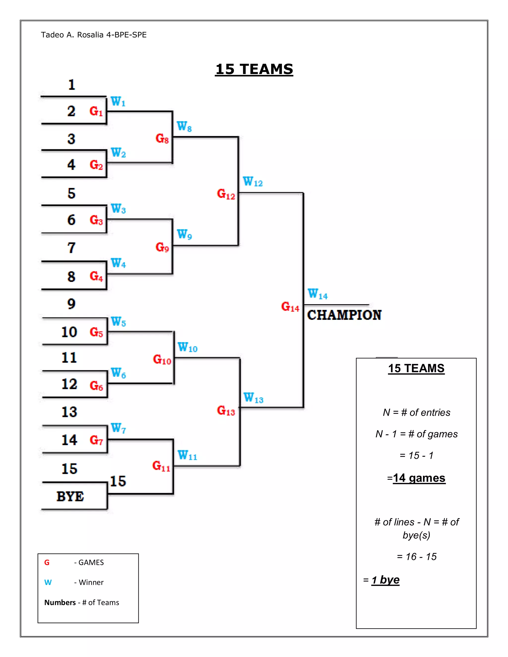 Single elimination | PDF