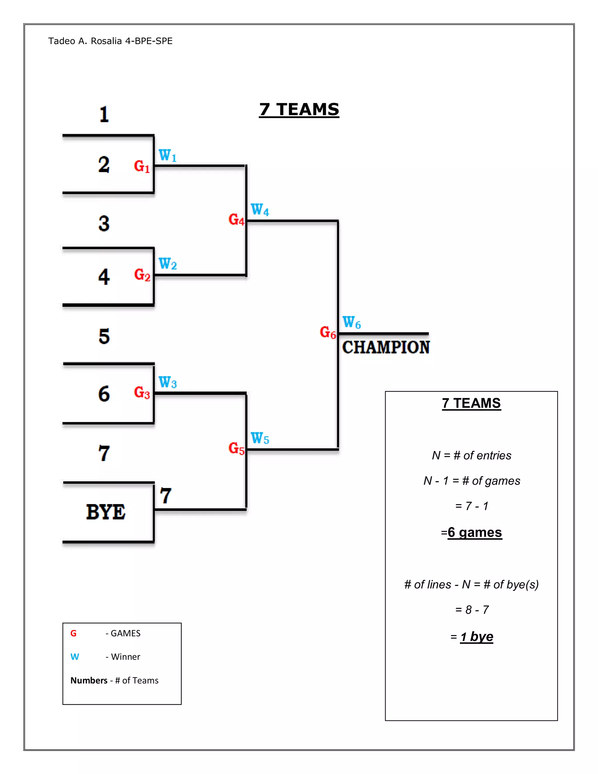 Single elimination | PDF