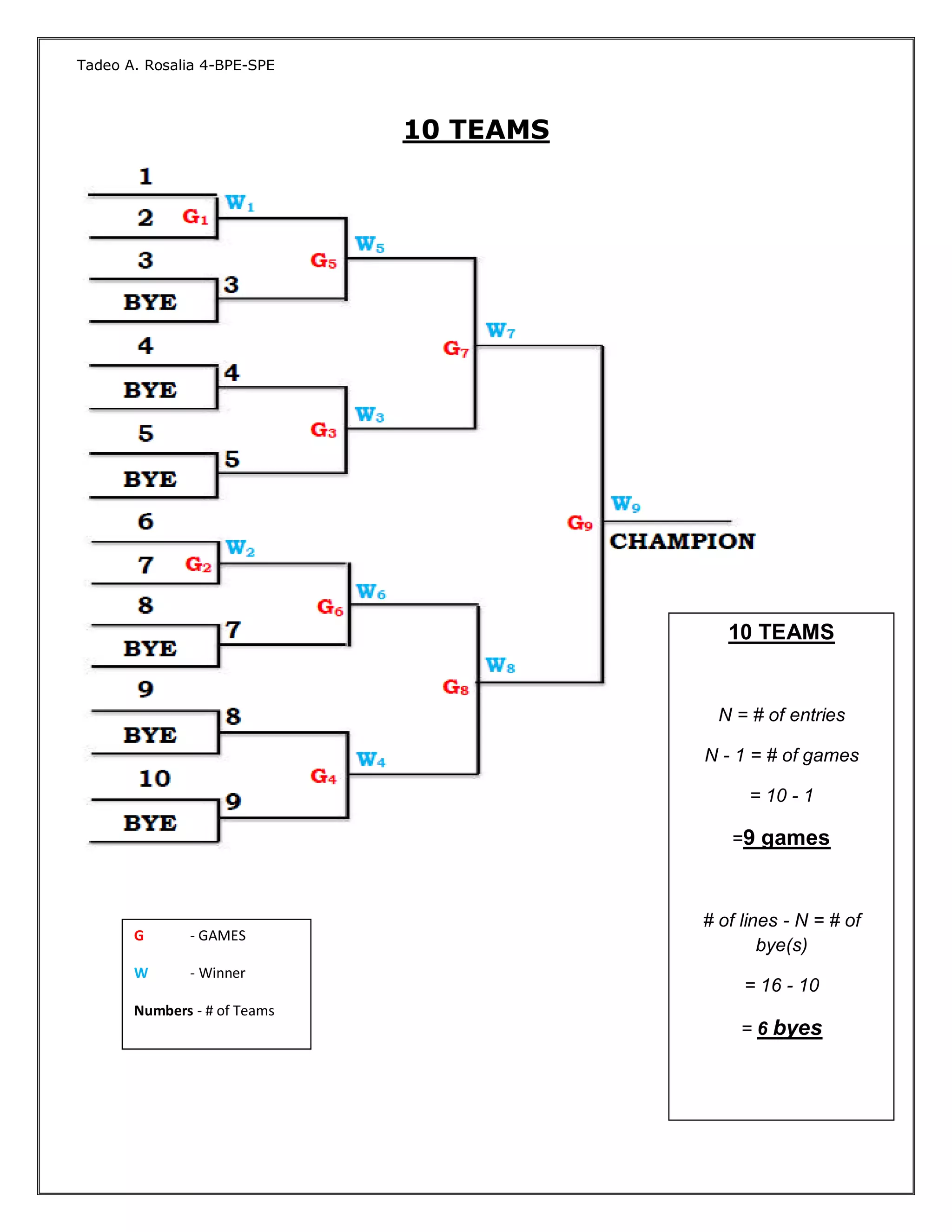 Single elimination | PDF