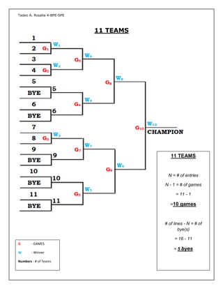 Single elimination | PDF