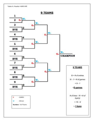 9 Team Bracket Double Elimination