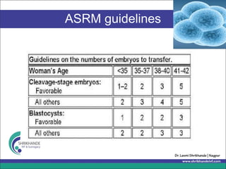 Single Embryo Transfer | PPT