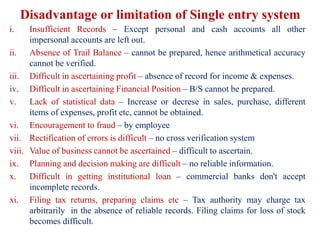 Single Entry - Unit V ppt.pptx