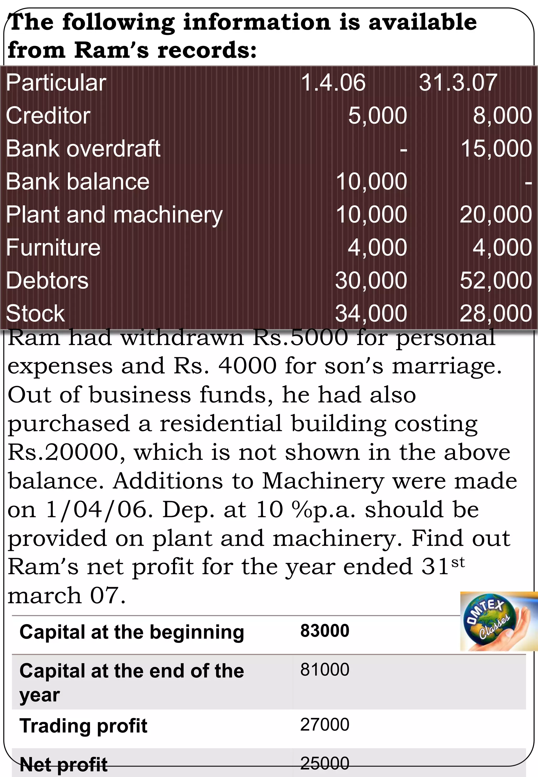 Single entry accounting system | PPTX | Stocks and Bonds | Personal ...