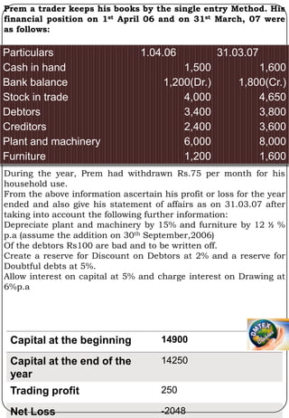 Single entry accounting system | PPTX