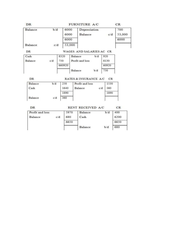 Single entry incomplete record