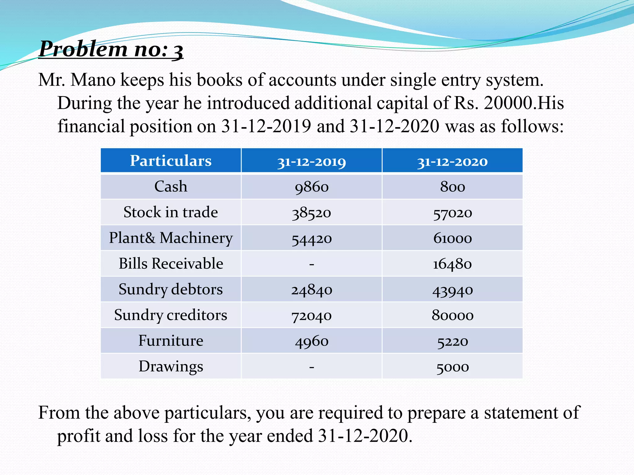 Single entry system.pdf