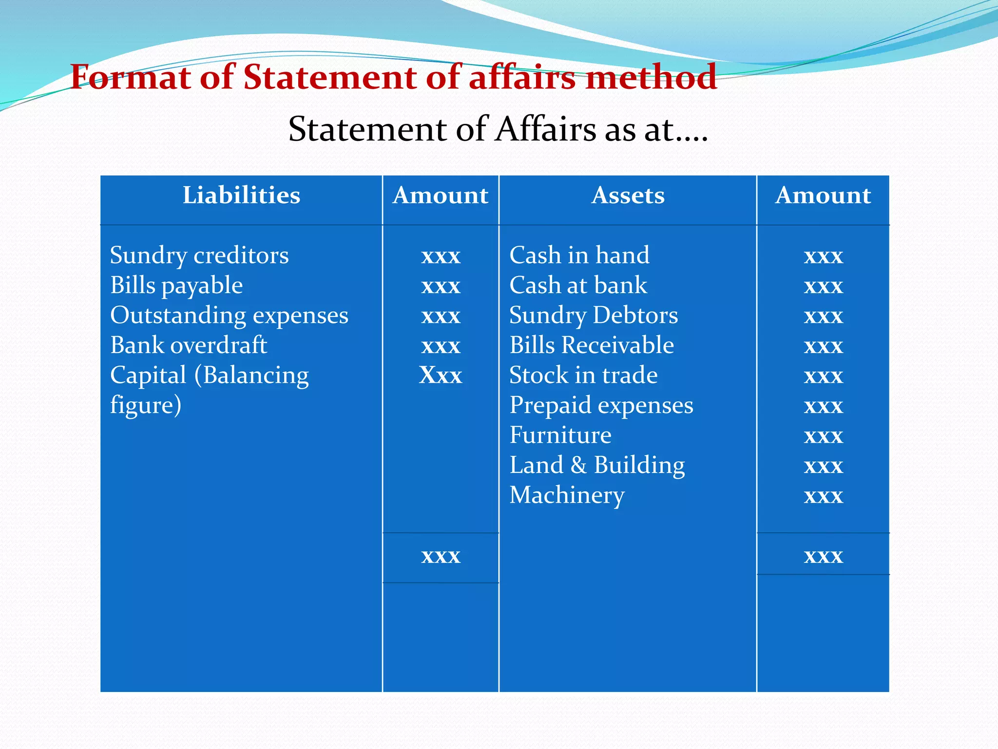 Single entry system.pdf