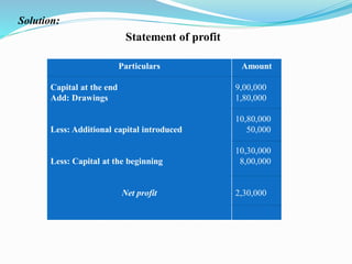 Single entry system.pdf