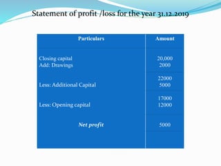 Single entry system.pdf