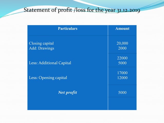 Single entry system.pdf