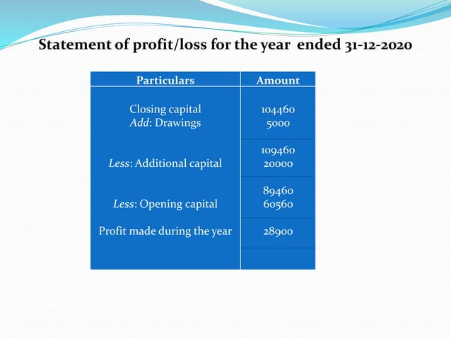 Single entry system.pdf